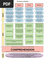 SPIRE Placement-Test | PDF | Linguistics