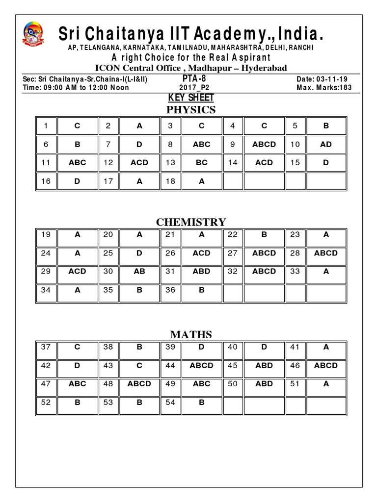 Analysis of Key and Solutions to Past Exam Papers from Sri Chaitanya ...