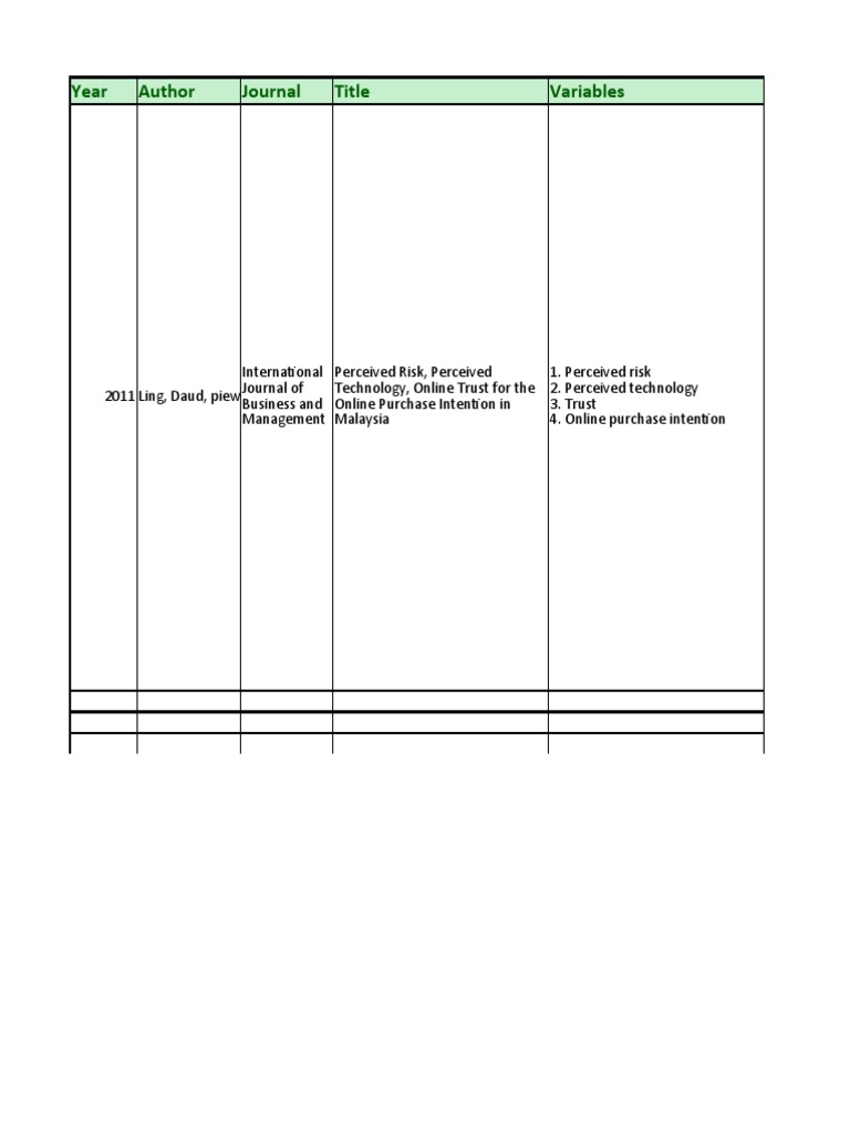 Literature Matrix | PDF | Psychology | Cognitive Science