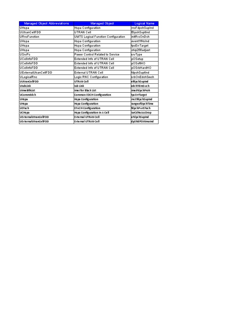 Managed Object Abbreviations Managed Object Logical Name | Download ...