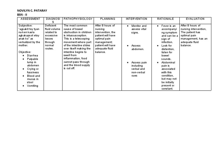NCP Intussusception 4 Novi | PDF | Digestive Diseases | Rtt