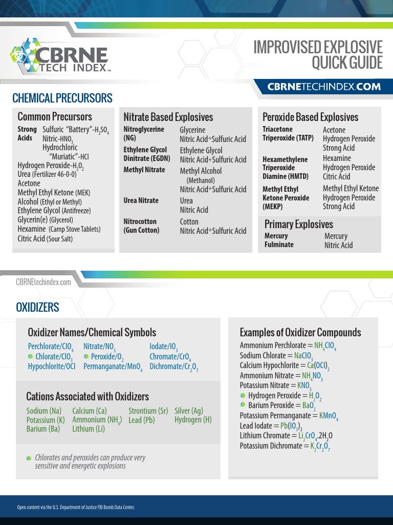 Improvised Explosive Quick Guide: Chemical Precursors | Download Free ...