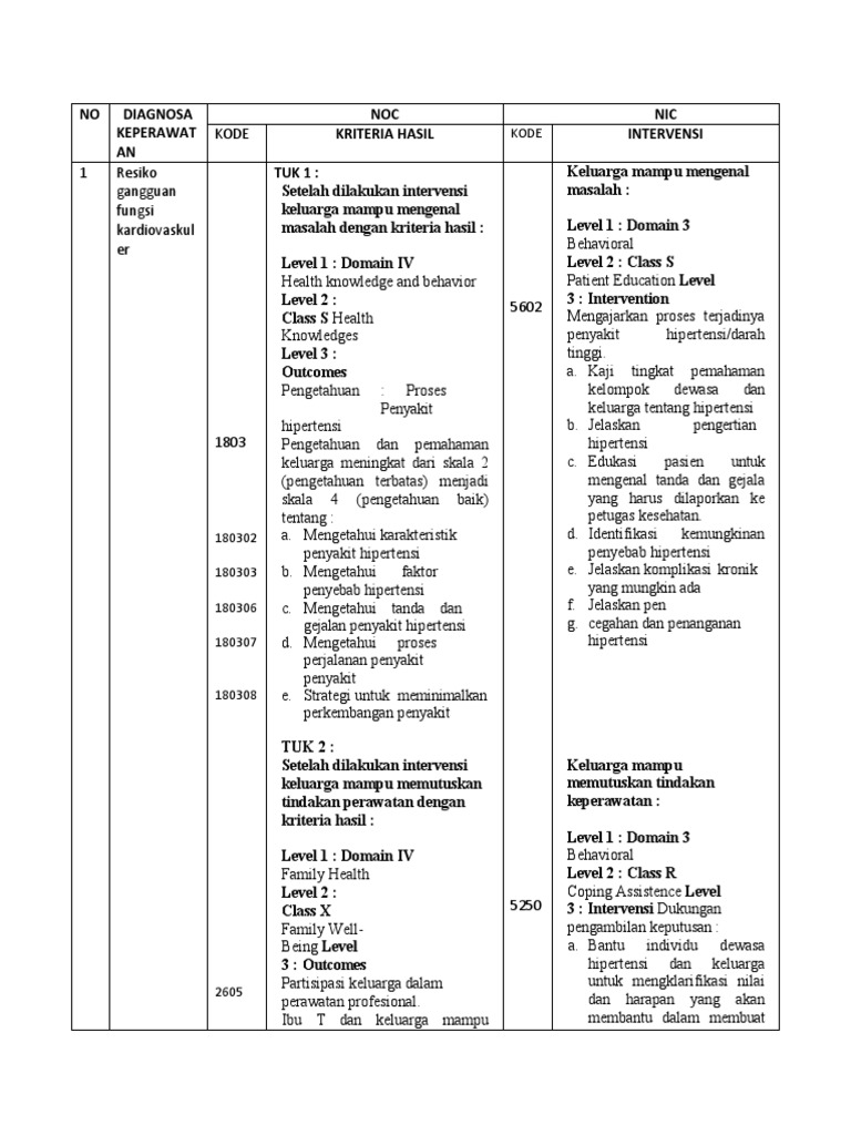 Intervensi Hipertensi | PDF