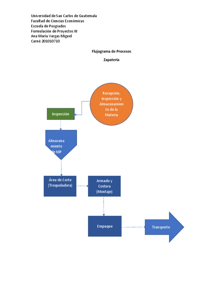 Flujogramas de Procesos | PDF