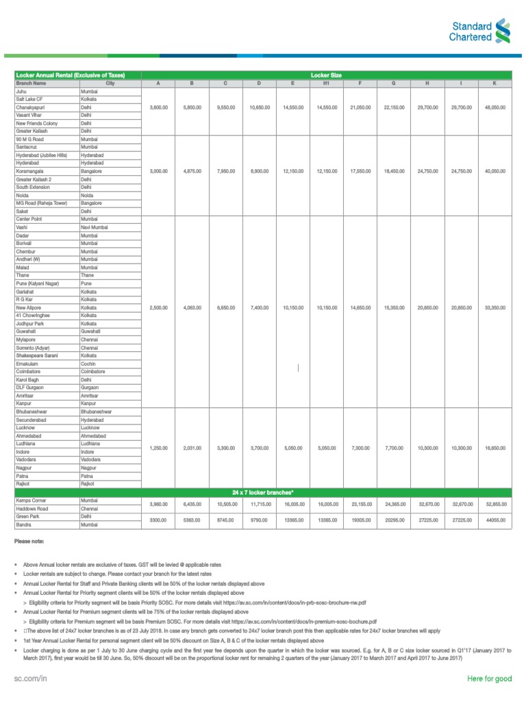 Annual Locker Rental Rates by City | PDF | Mumbai | Microeconomics