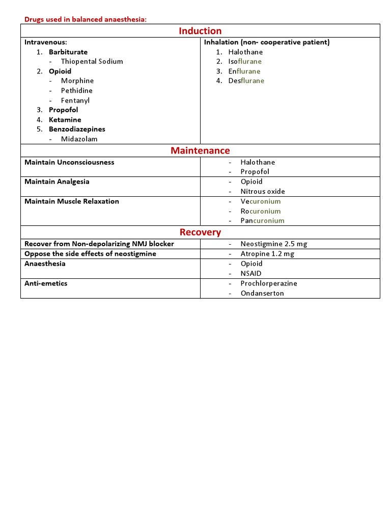 Induction: Intravenous: Inhalation (Non-Cooperative Patient) | PDF