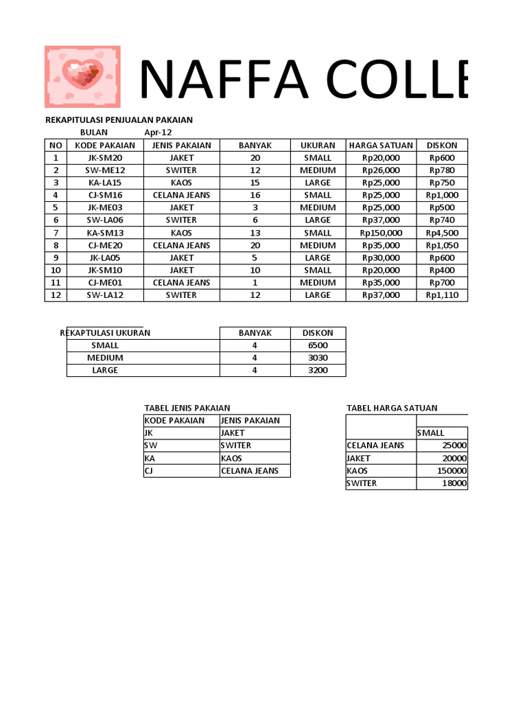 Naffa Collection: Rekapitulasi Penjualan Pakaian | PDF