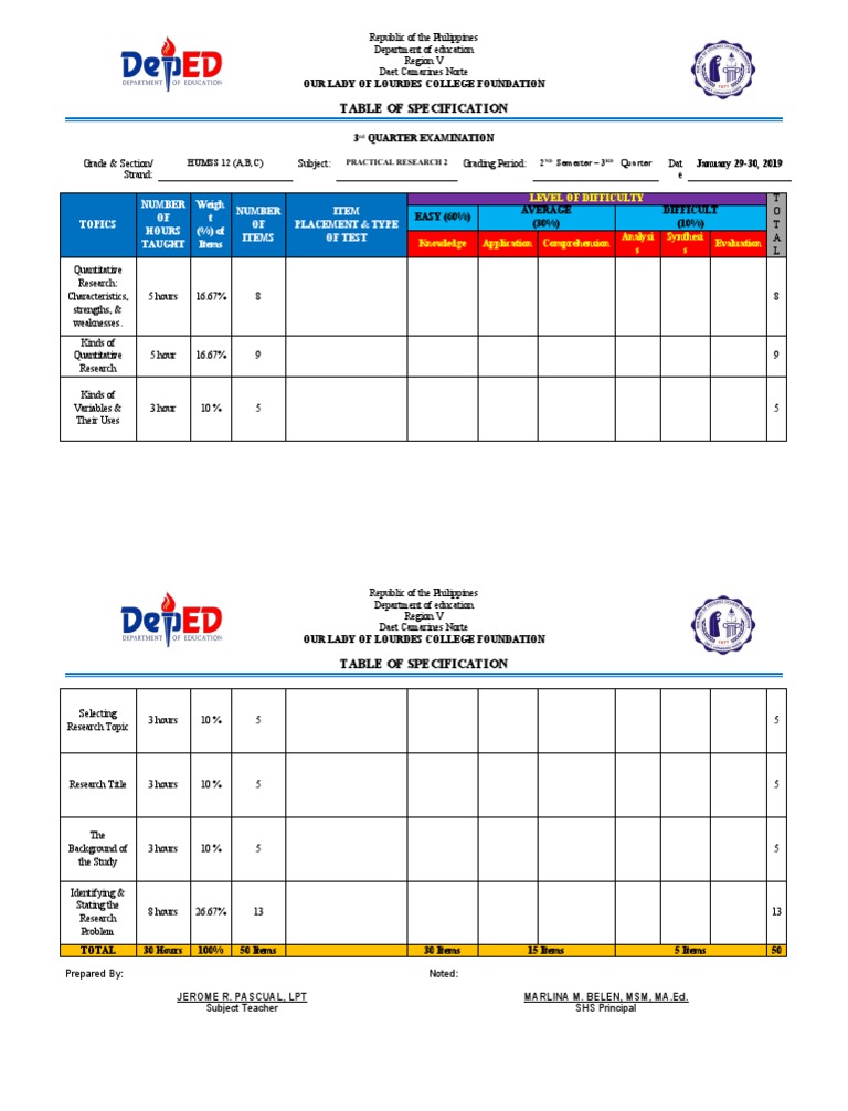 Table of Specification for a 3rd Quarter Examination in Practical ...