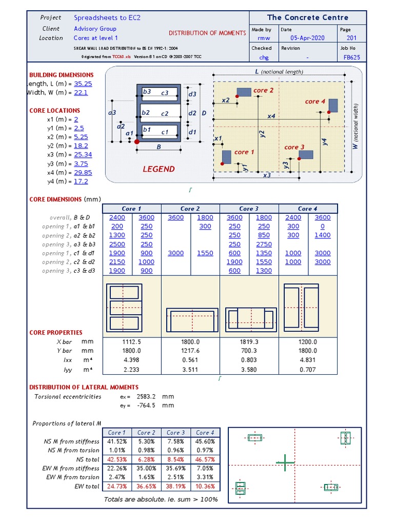 TCC63 Core Wall Design | PDF | Mechanical Engineering | Civil Engineering