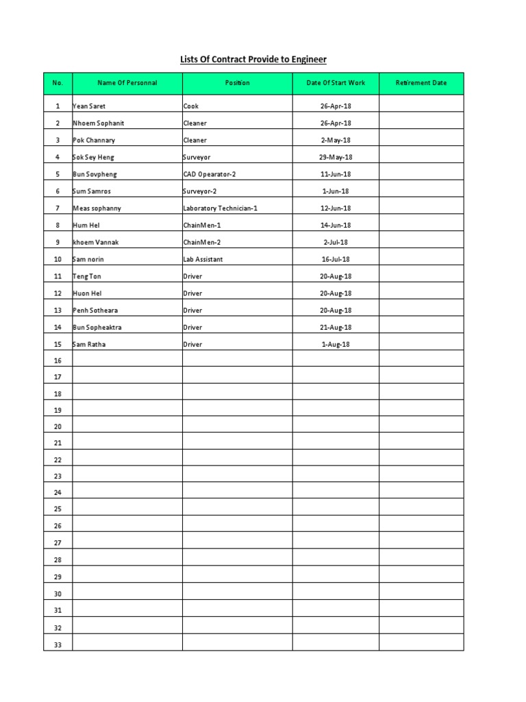 Diesel Request Form Overview | PDF
