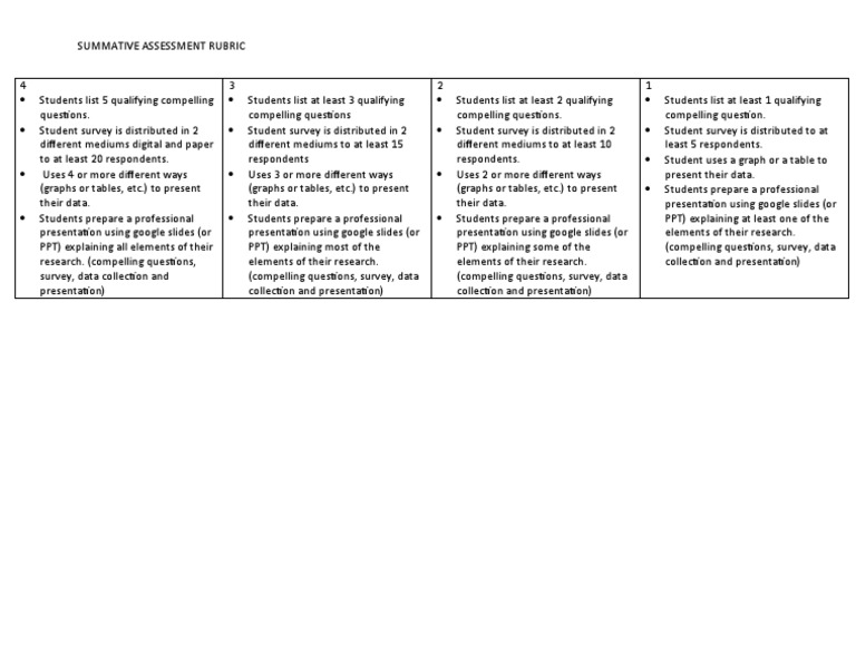 Summative Assessment Rubric | PDF
