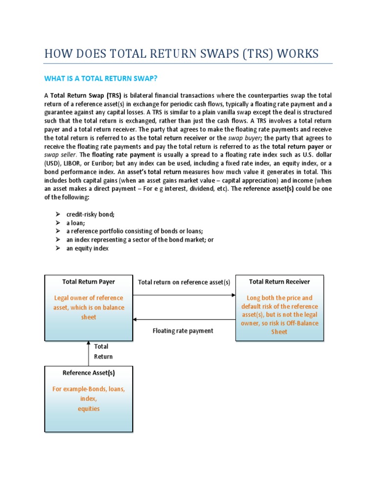 How Does Total Return Swaps (TRS) Works | PDF | Swap (Finance) | Credit Default Swap