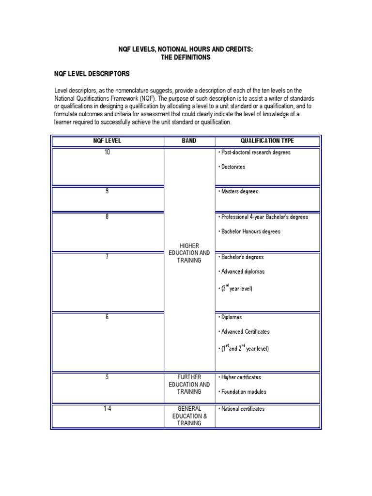 Definitions of NQF Levels, Notional Hours and Credits | PDF | Academic ...