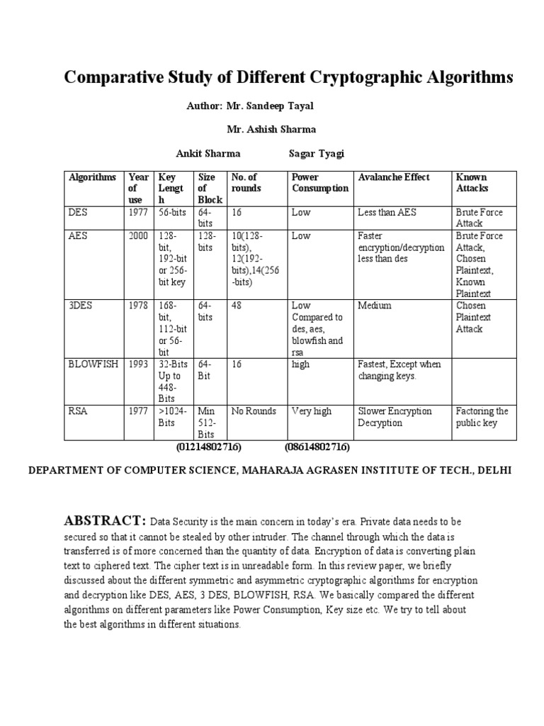 Comparative Analysis of Symmetric and Asymmetric Cryptographic Algorithms: A Focus on DES, AES ...
