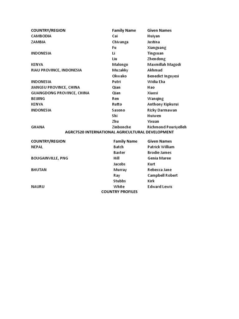 Country Profiles | PDF