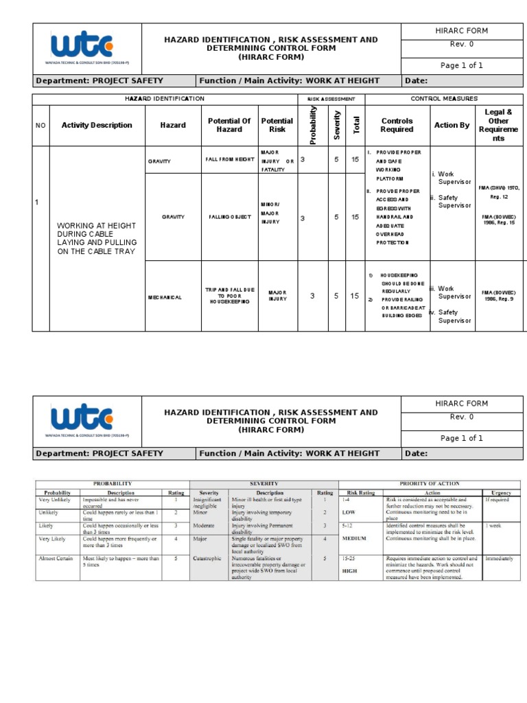 Hirarc Form Rev. 0 Page 1 of 1: Hazard Identification Control Measures ...