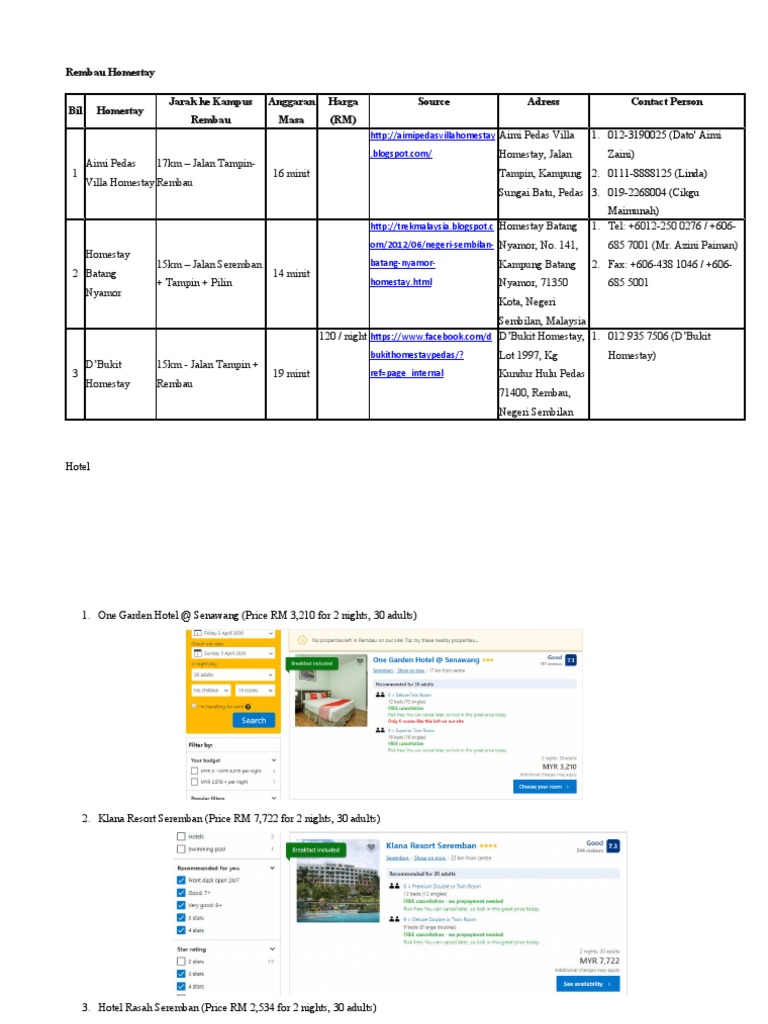 Rembau Homestay Options and Details | PDF | Business