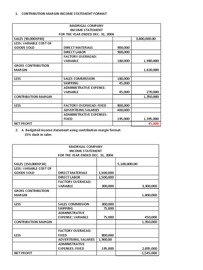 Contribution Margin Income Statement Format | PDF | Net Income ...