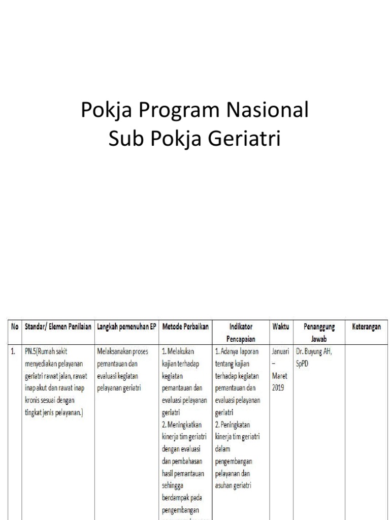 Pokja Program Nasional Sub Pokja Geriatri | PDF