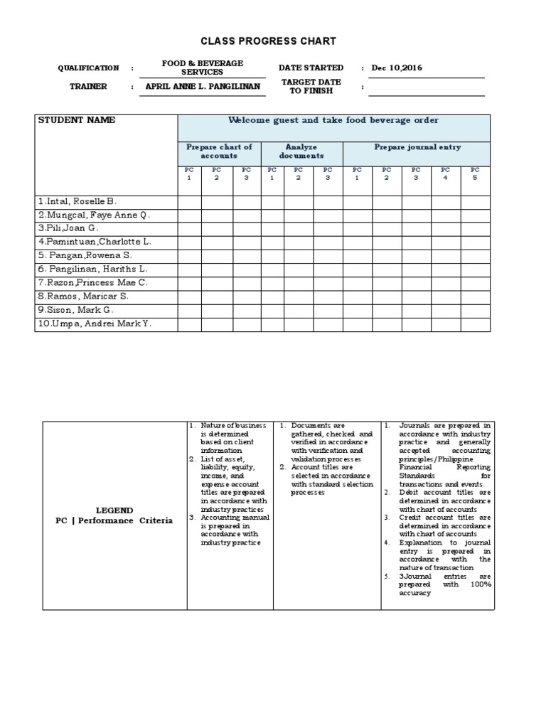 Class Progress Chart: Student Name | PDF | Debits And Credits ...