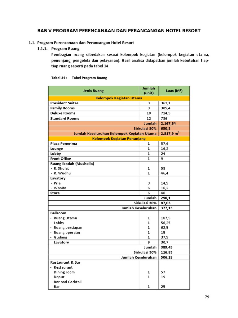 Program Ruang Hotel Resort Karimunjawa | PDF | Hospitality Industry ...