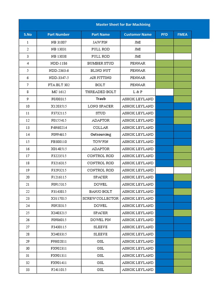 Core Tools Tracker | PDF | Washer (Hardware) | Screw