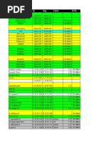 SRB Award Levels | PDF | United States Navy | Navies