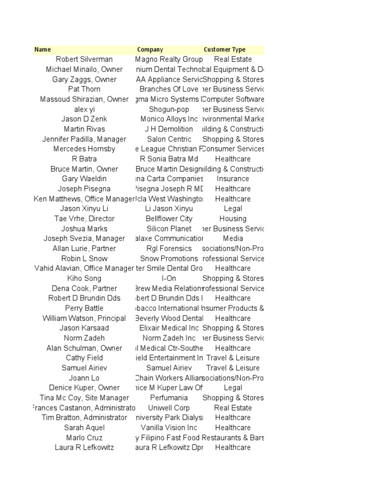 QuickBooks Online Customer Sample File | PDF | Long Beach | Service ...