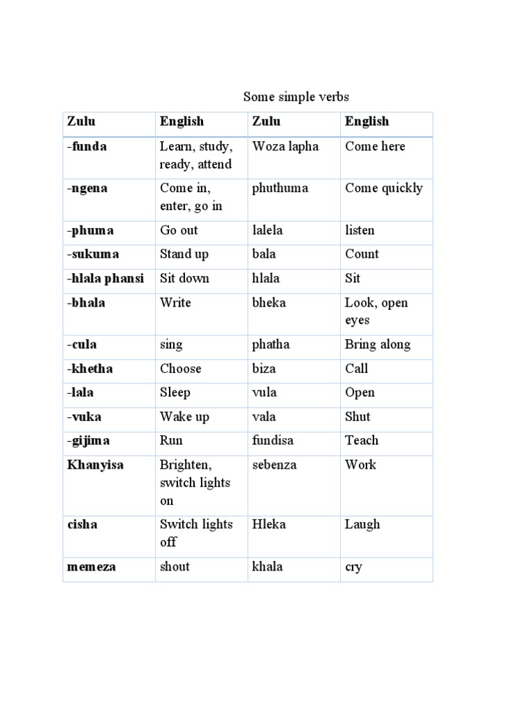 Zulu English Zulu English - Funda - Ngena - Phuma - Sukuma - Hlala ...