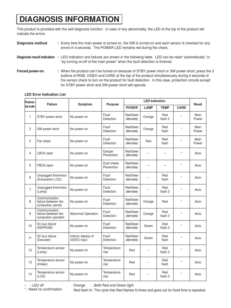 LED Error Codes and Diagnosis Guide | PDF | Computer Architecture ...