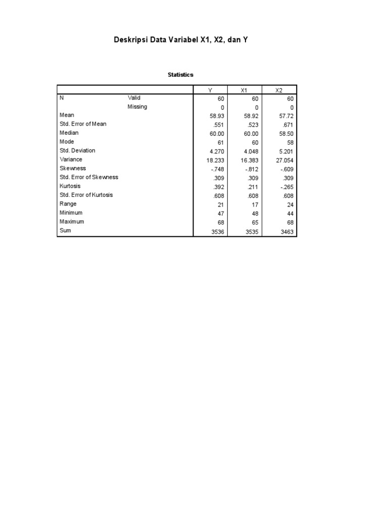 Deskripsi Data Variabel X1, X2, Dan Y: Statistics | PDF | Errors And ...