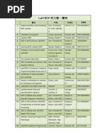Automatic Modulation ClassificationBased on Deep Learning for SDR | PDF ...