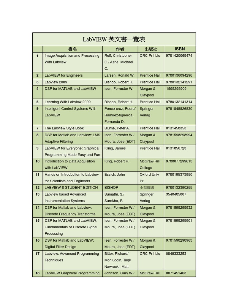 Labview Books | PDF | Digital Signal Processing | Signal Processing