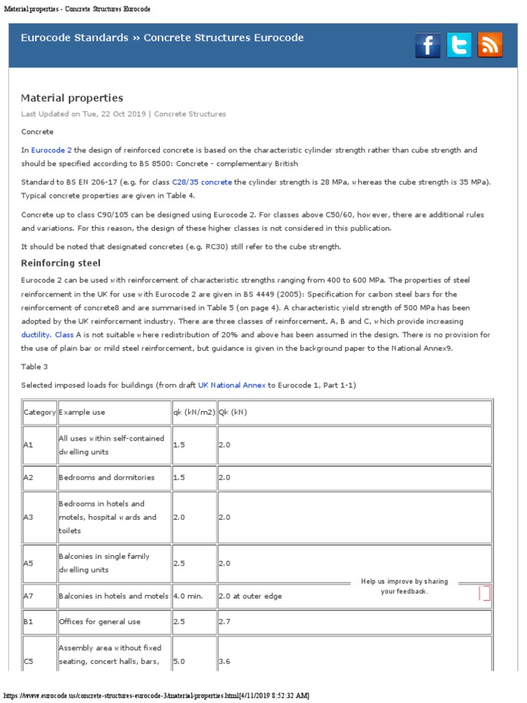 Material Properties C28-35 & C32-40 (EC2) | PDF | Concrete | Materials ...