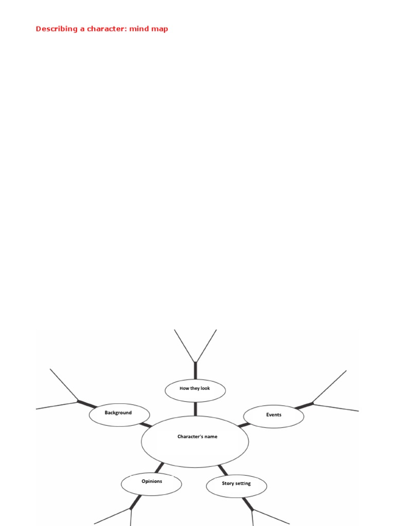 Describing A Character: Mind Map | PDF