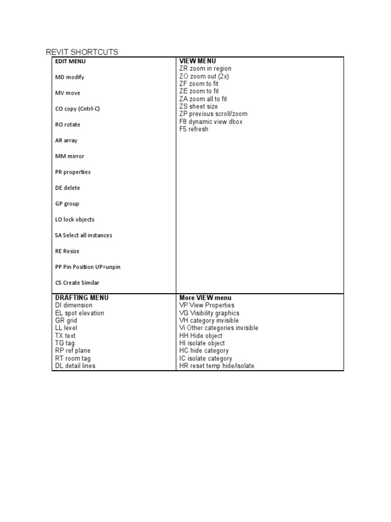 Revit Shortcuts Cheat Sheet | PDF