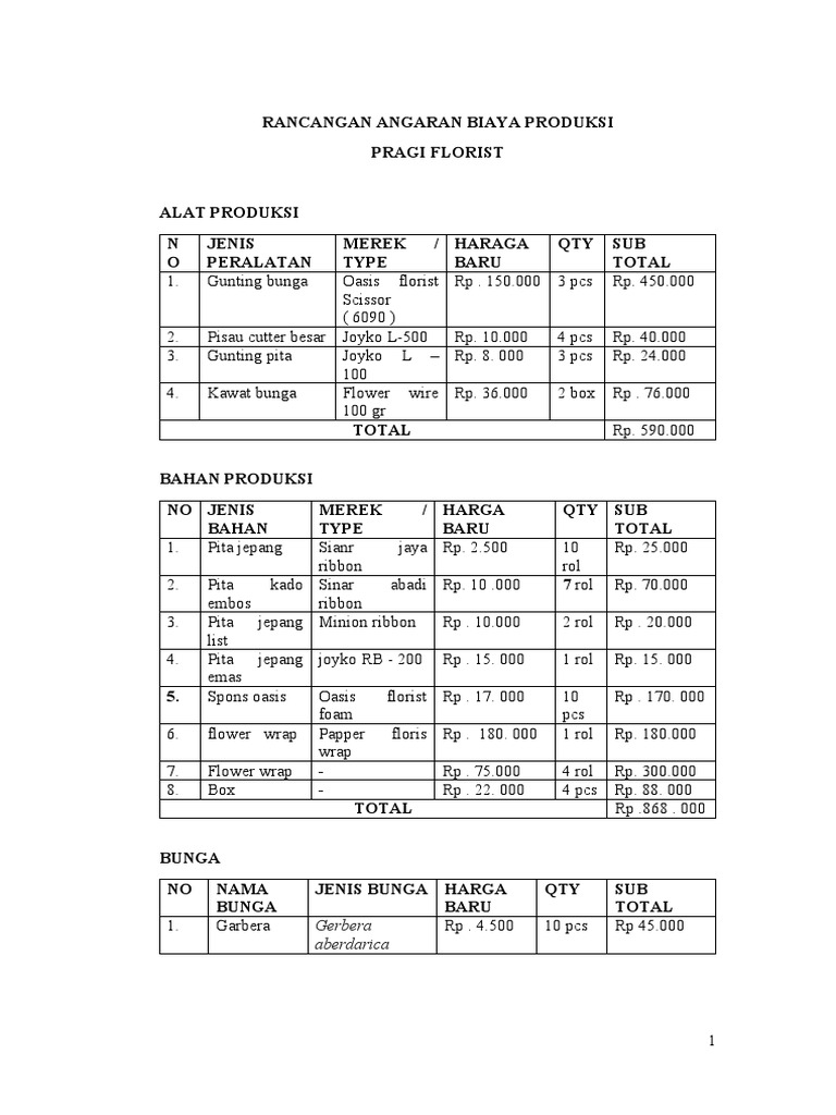 Rancangan Angaran Biaya Produksi | PDF | Memasak, Makanan, & Anggur ...