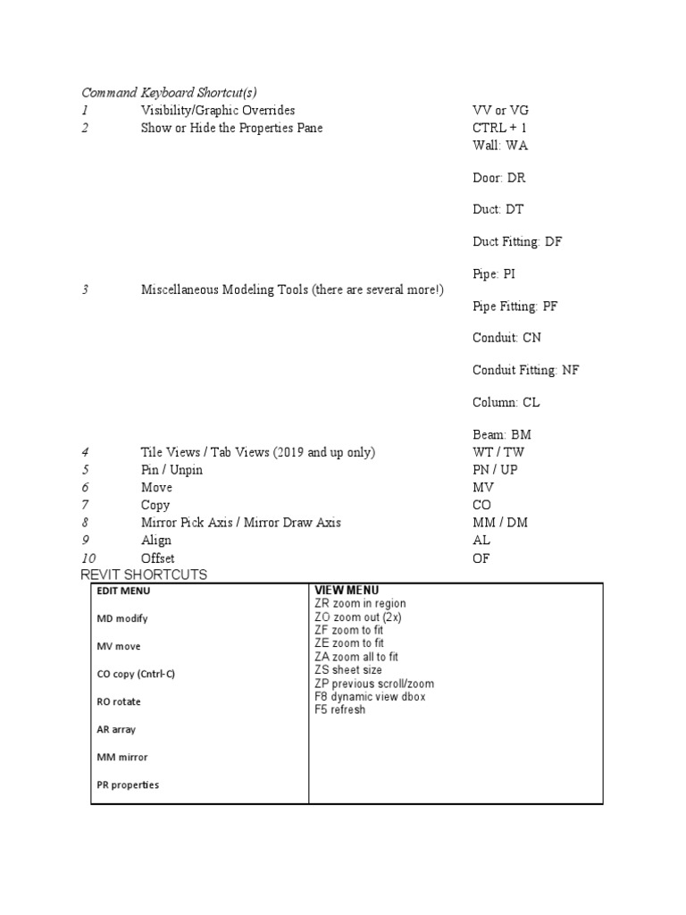 Keyboard Shortcuts for Common Revit Modeling and Viewing Commands | PDF ...
