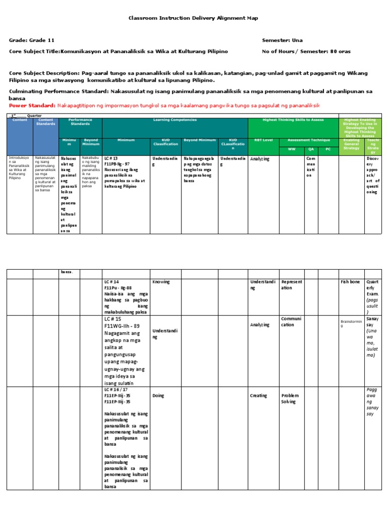 Sample CIDAM (PANANALIKSIK) | PDF