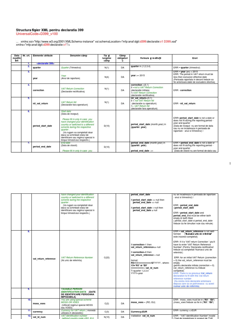 Structura Fişier XML Pentru Declaratia 399: Universalcode D399 - V100 | PDF | Data Serialization ...