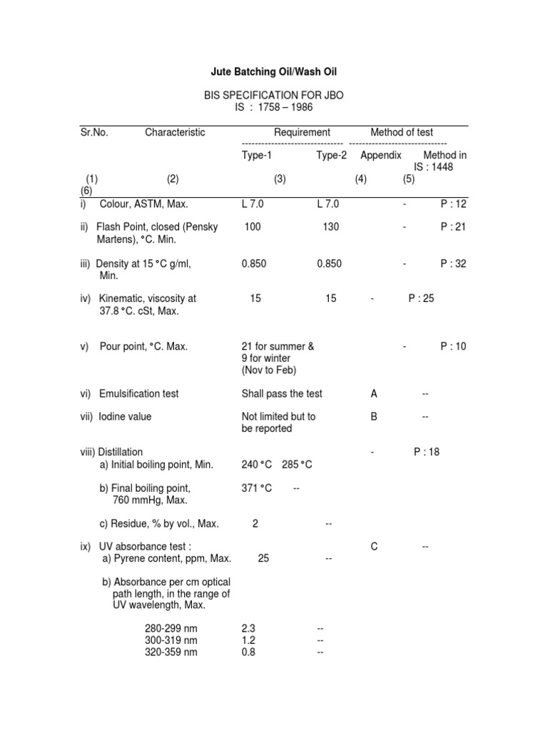 Jute Batching Oil/Wash Oil | PDF