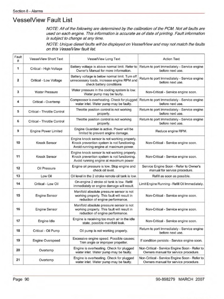 Verado Fault Codes | PDF