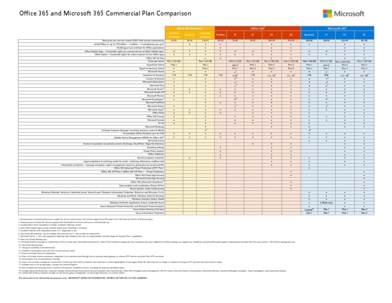 Microsoft 365 + Office 365 Plan Comparison Details (Customer) PDF | PDF ...