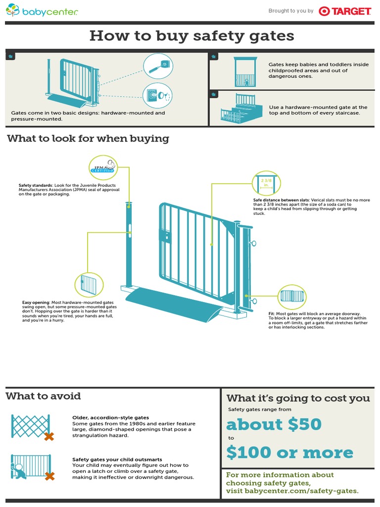 Safety Gates Infographic | PDF