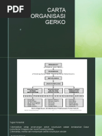 Contoh Template Tugasan Ipg | PDF