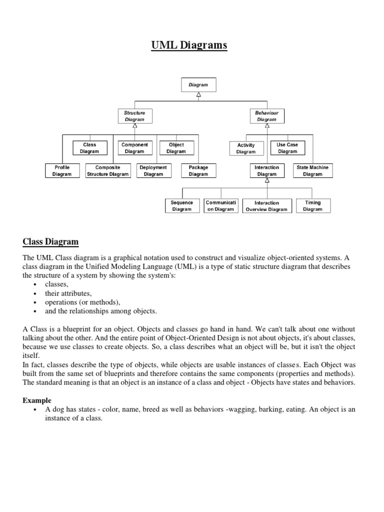 UML Diagrams: Class Diagram | PDF | Class (Computer Programming) | Unified Modeling Language