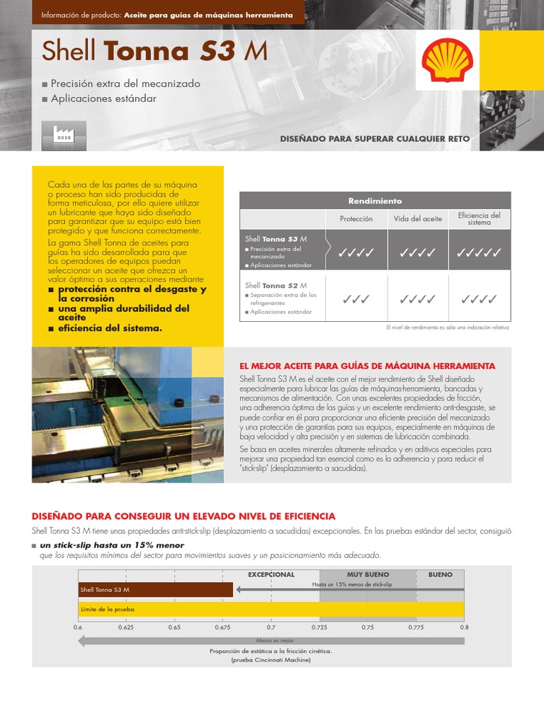 Shell Tonna S3 M | PDF | Herramienta de máquina | Lubricante