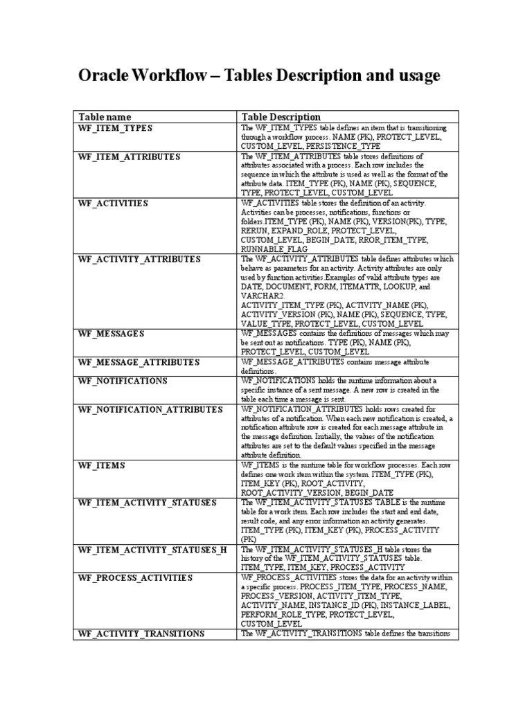 Oracle Workflow Tables Description And Usage Table Name Table Description Pdf Table