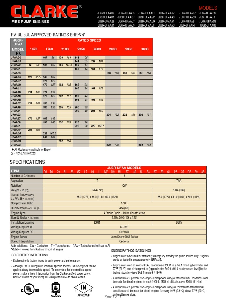 Fm-Ul-Cul Approved Ratings BHP/KW: Specifications | PDF | Horsepower ...