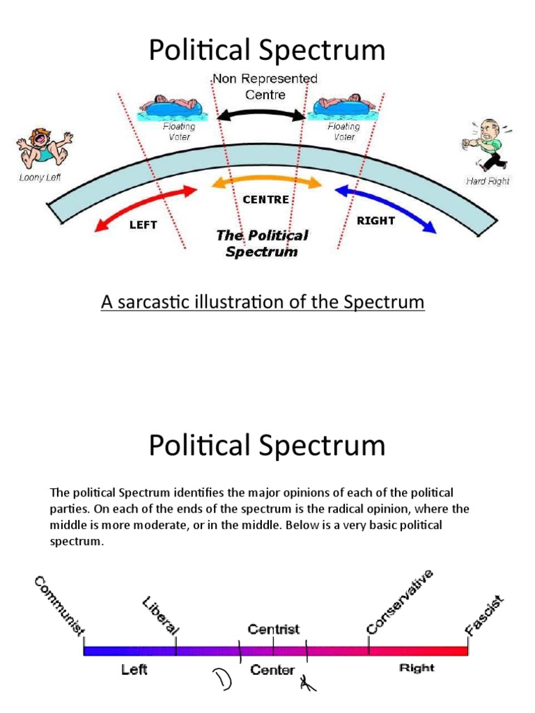 03 Political Spectrum | PDF | Republican Party (United States ...